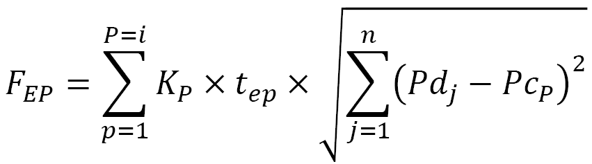 Cómo calcular la potencia contratada en 3 pasos. AHORRA YA!!